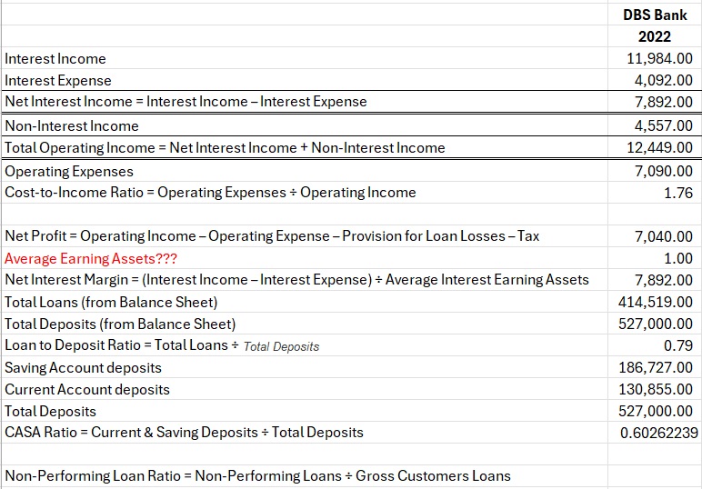 Bank Ratios - Difficulty finding some parameters - Dividend Machines by ...