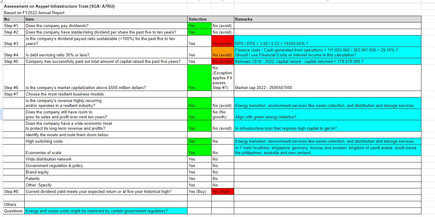 SGX A7RU Keppel Infra Trust - 8 Steps Analysis? - Dividend Machines by ...