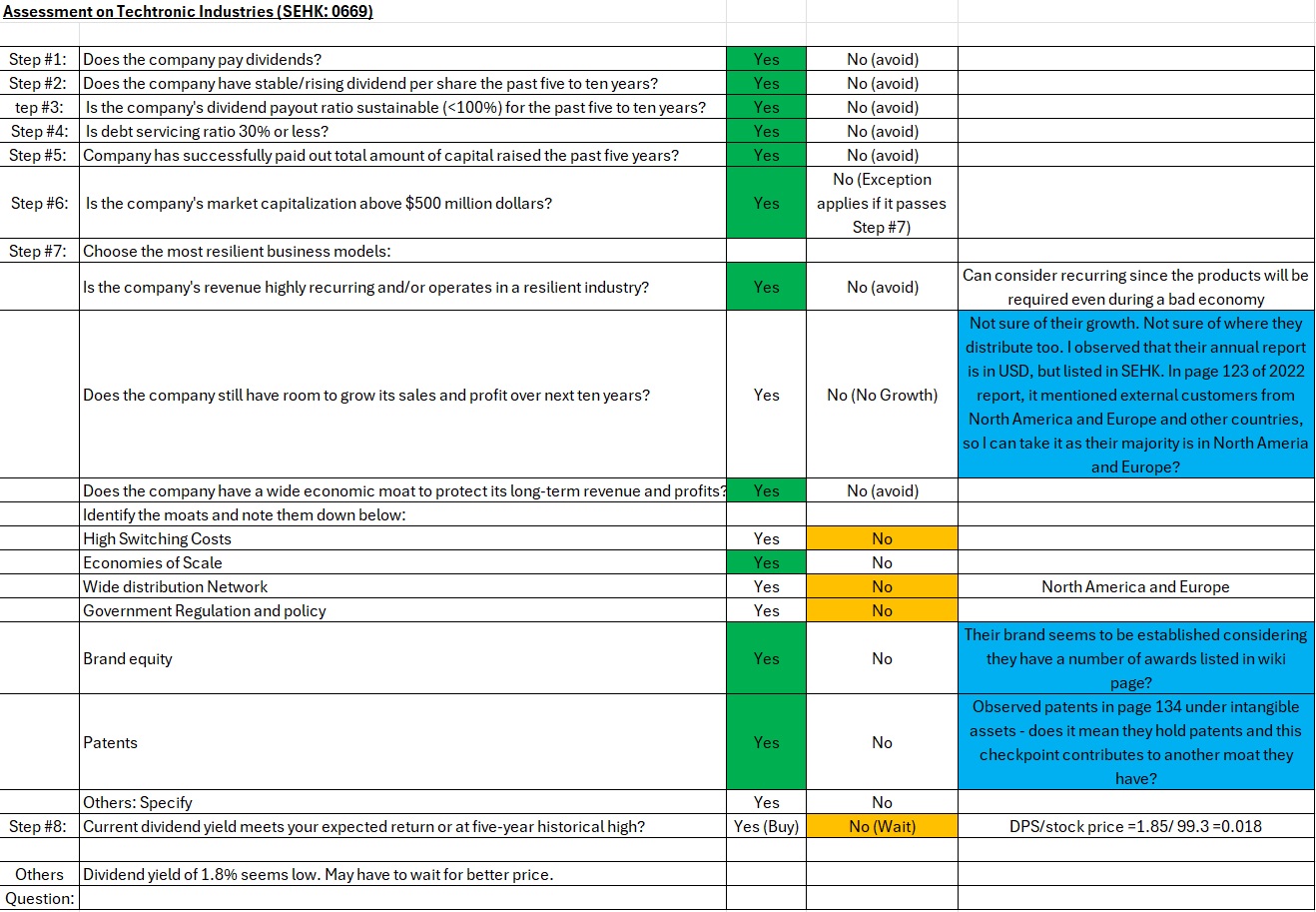 Assessment on Wharf REIC and Techtronics - Dividend Machines by The ...