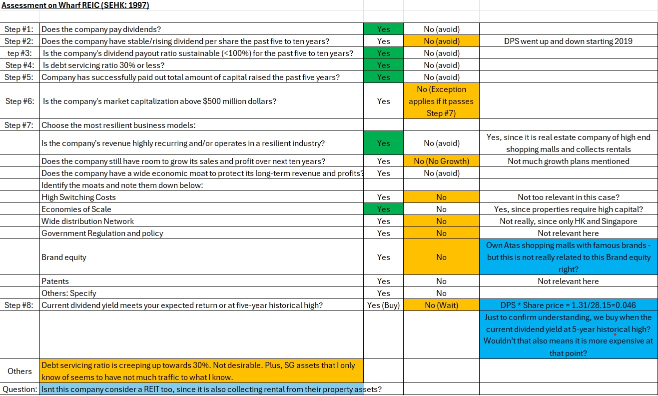 Assessment on Wharf REIC and Techtronics - Dividend Machines by The ...