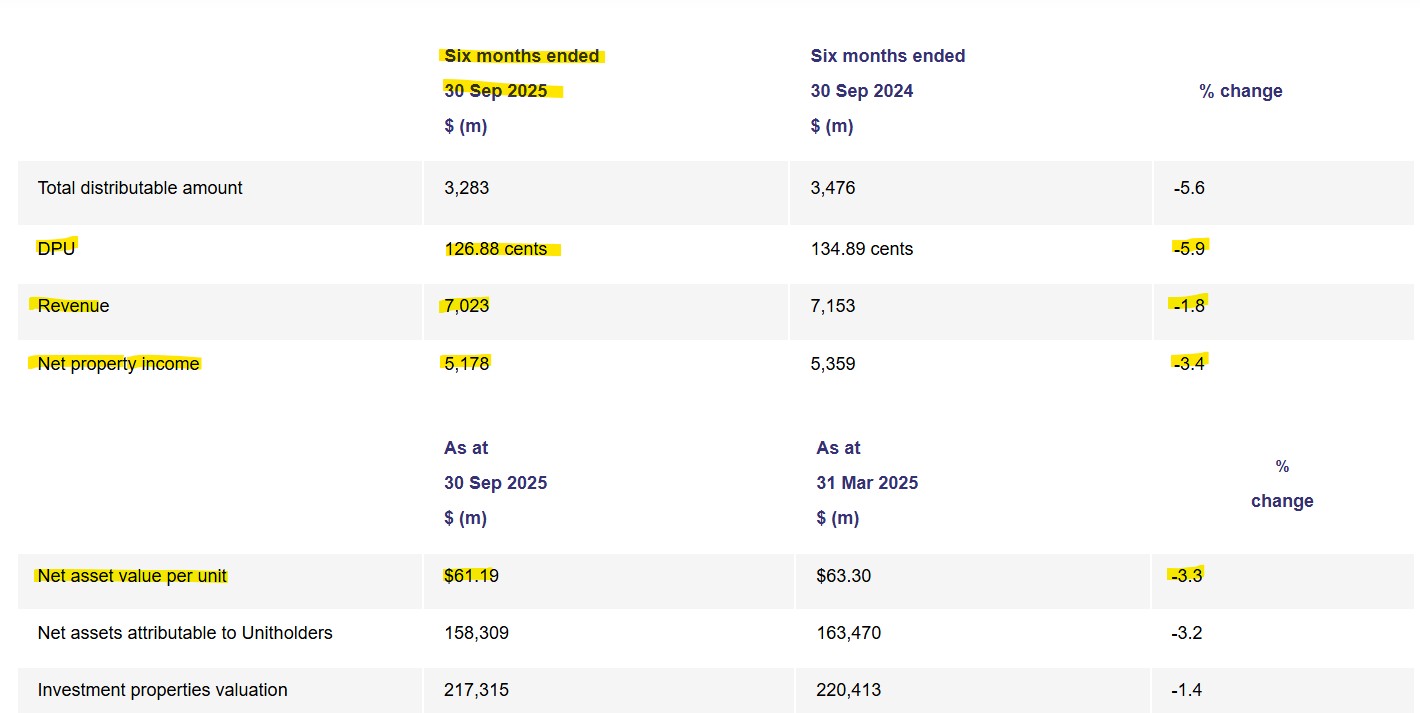 Link Reit (0823) - Feedback on 1HFY25/26 Interim Result dated 20 Nov ...